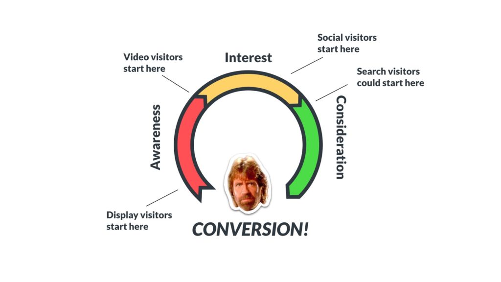 5 PPC Secrets I've Discovered Through Millions Of Ad Spend