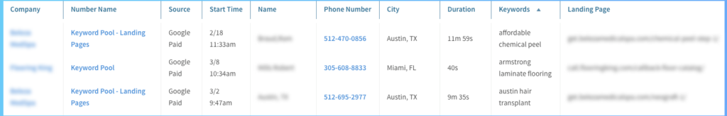 Call Tracking: The Ultimate Review Of Best Platforms