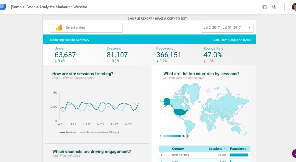 25 Google Analytics Tips To Cut Your Mistakes In Half