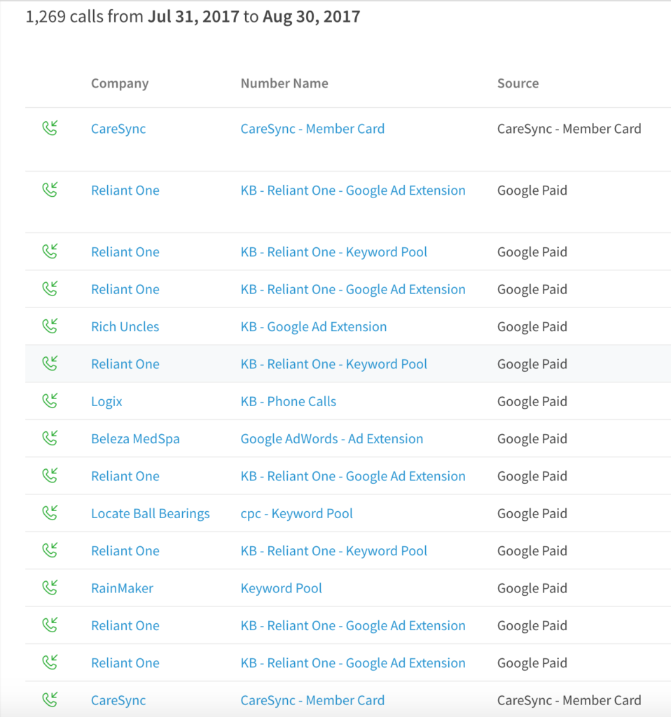 Call Tracking: The Ultimate Review Of Best Platforms