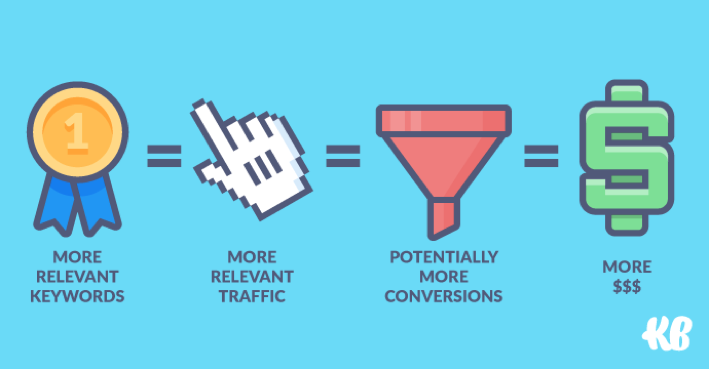 Keyword Expansion: A Guide To Scaling Your Account For Profitability