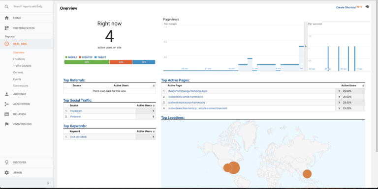 Setting Up Google Analytics: Ultimate Guide To Start Measuring Success
