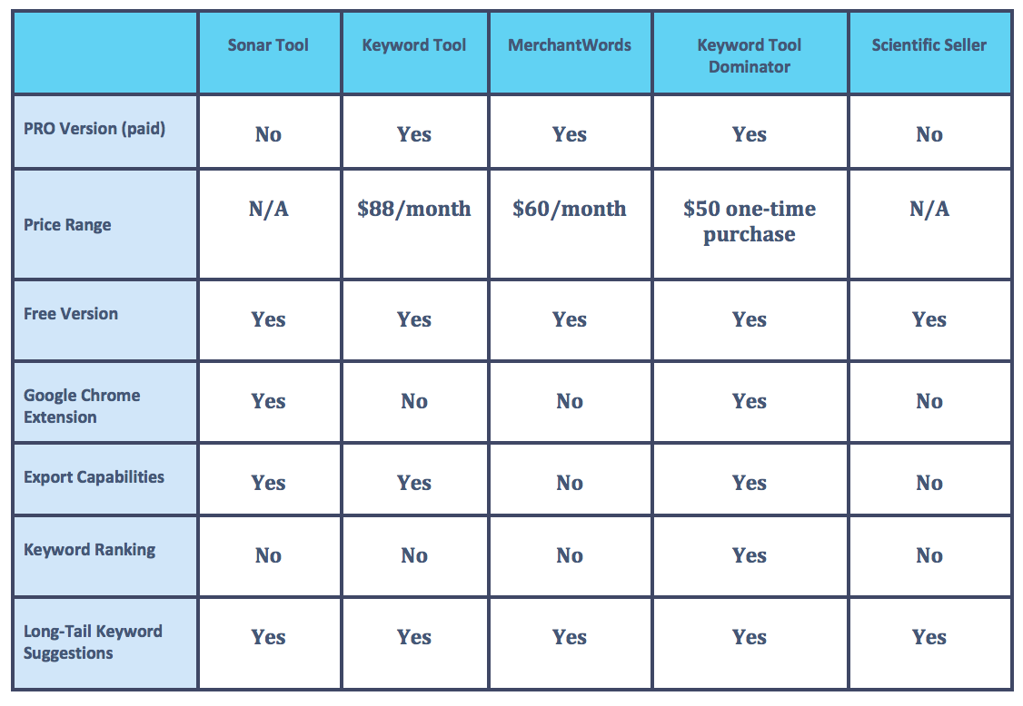Best Amazon Keyword Tool List To Optimize For Success