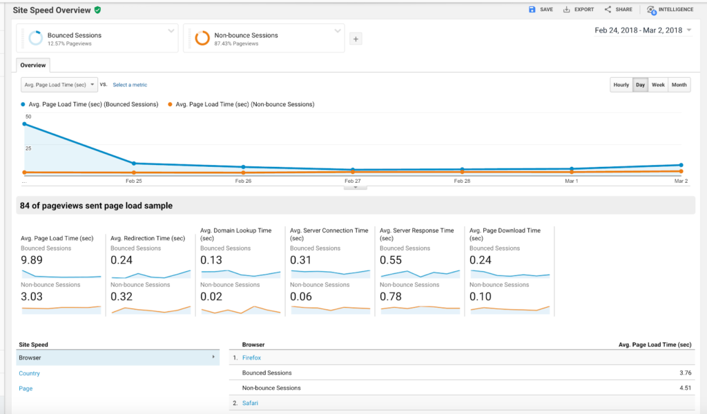 Google Analytics Segments: Data Relationships That Impact Results