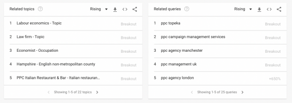 30 Keyword Research Tools To Dig Up More Conversions